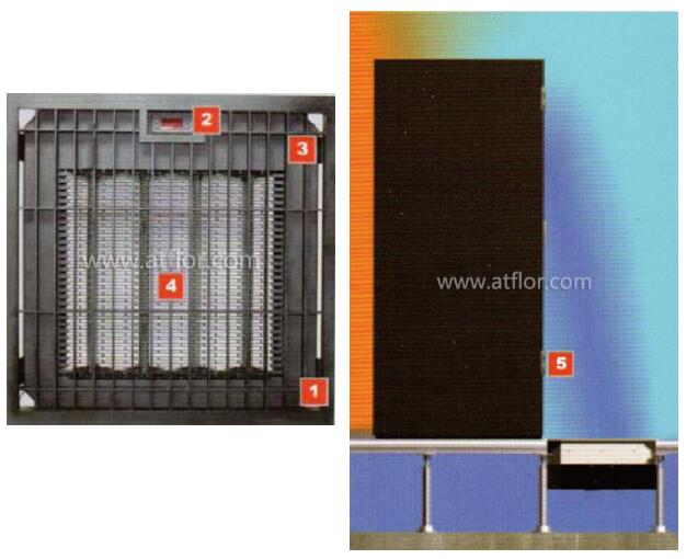 Air modulator - Buy Data Center Product Product on ATFLOR: Your first ...